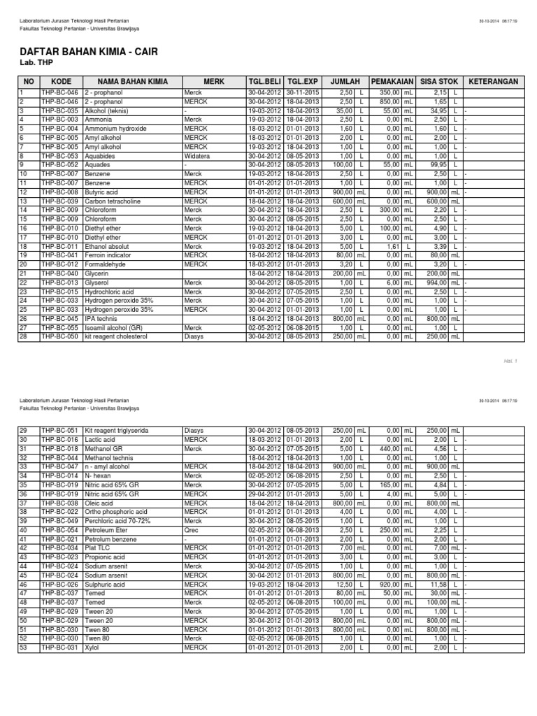 Daftar Bahan Kimia - Cair: Lab. THP | PDF | Chemistry | Chemical Substances
