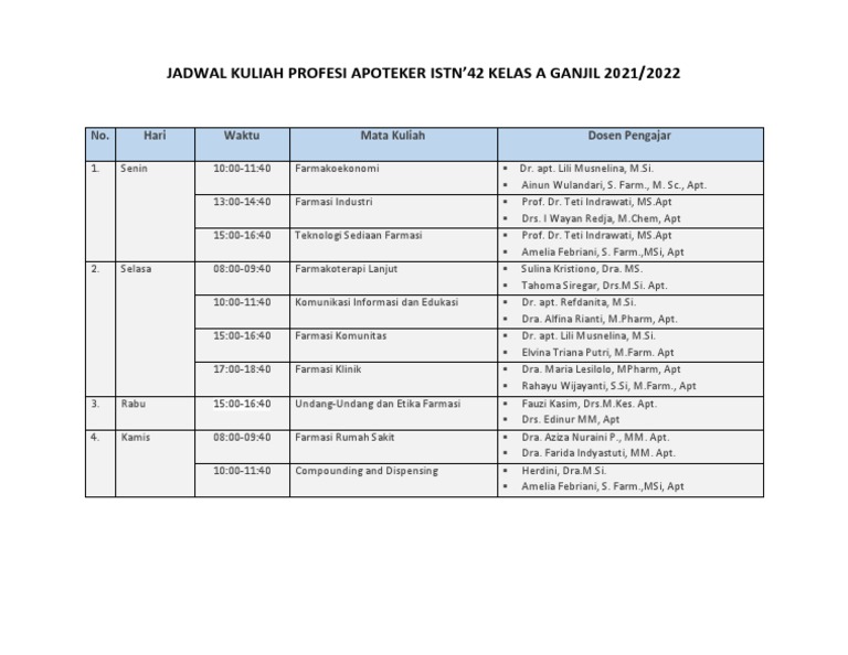 Jadwal Kuliah Profesi Apoteker Istn'42 Kelas A | PDF | Gaya Hidup