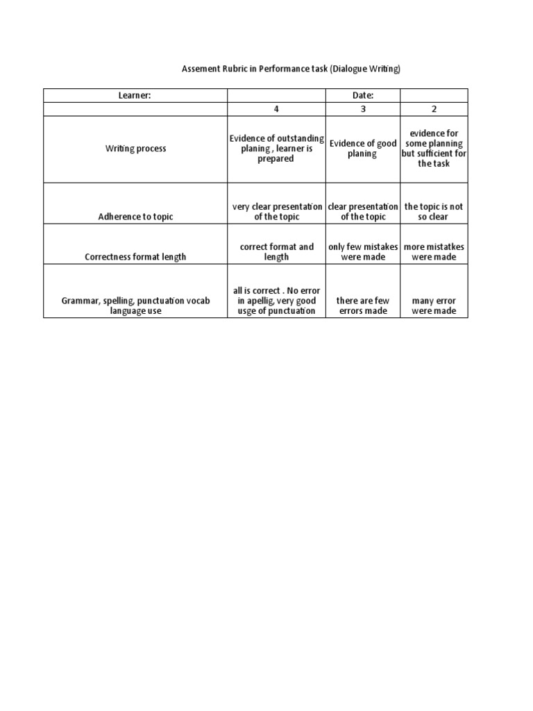 Dialogue Writing Assessment Rubric | PDF | Language Arts & Discipline ...