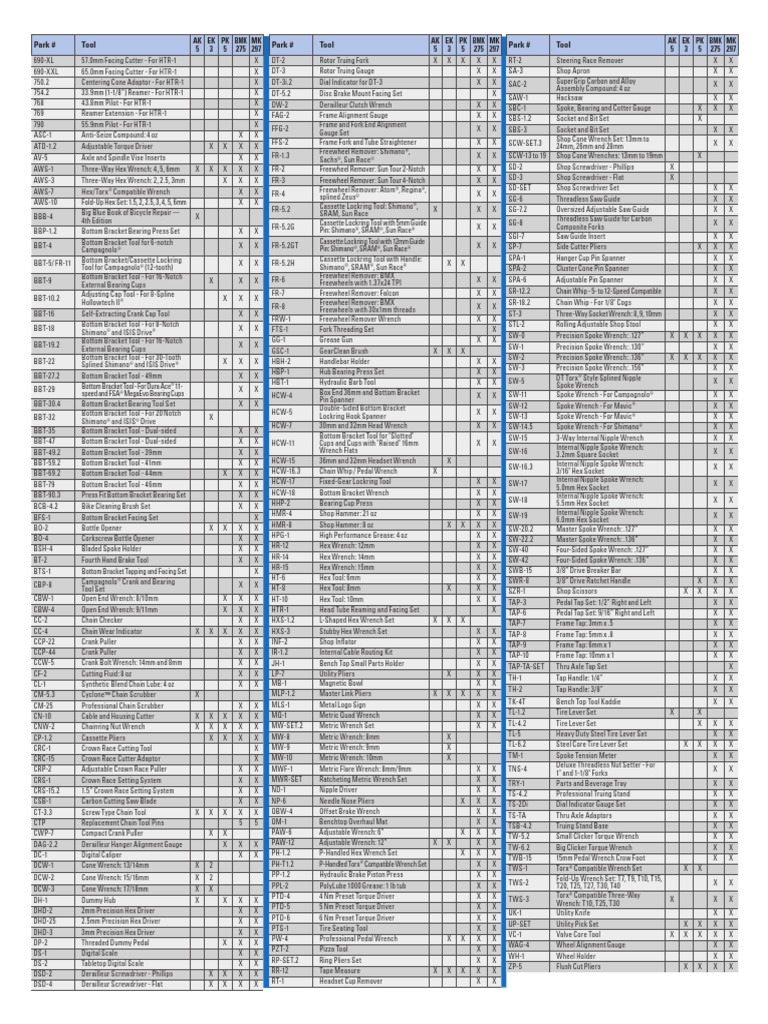 2020 Tool Kit Comparison Chart | PDF | Tools | Vehicle Parts