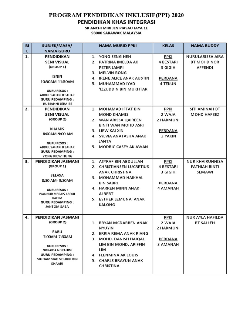 Ppi SK Anchi 2020 | PDF