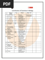 Botany Practical Record Book | PDF | Mitosis | Leaf