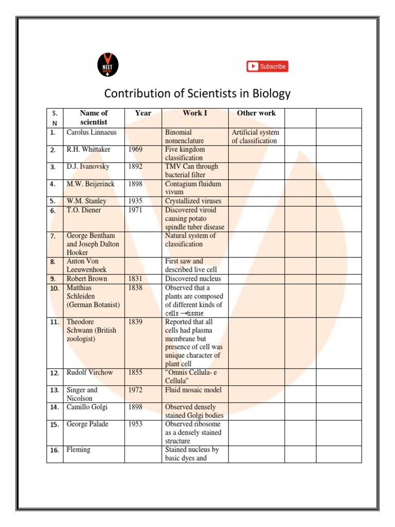 Scientists Contributions Biology | PDF | Dna | Francis Crick