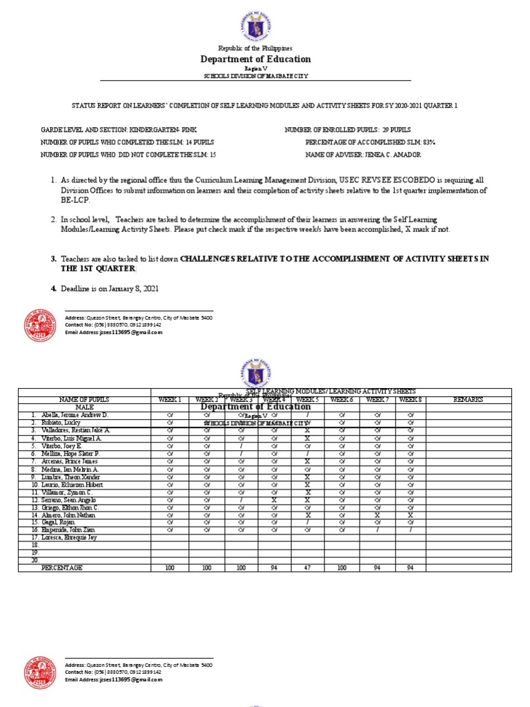 Kindergarten Pupil Accomplishment Report on Self-Learning Modules and ...