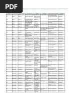 Maxicare Accredited Hospitals List 2023 | PDF | Metro Manila | Manila