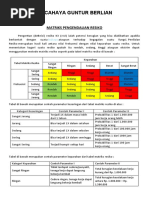 Penilaian Matriks Risiko K3 | PDF