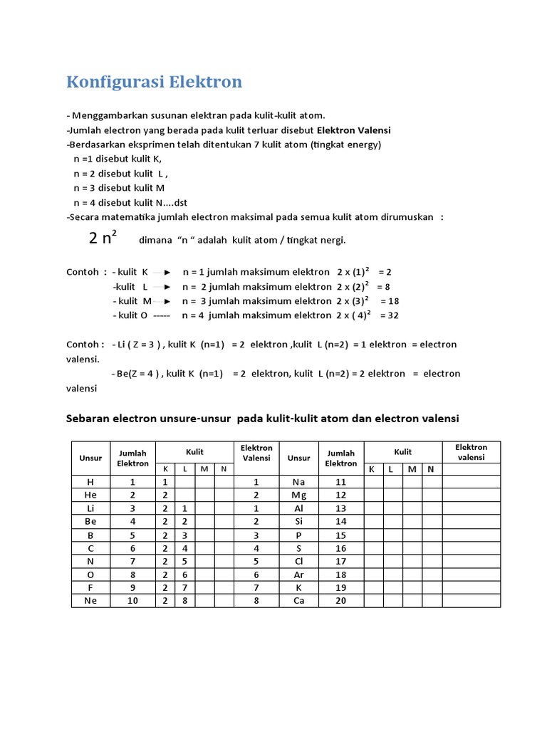 Konfigurasi dan Elektron Valensi Unsur | PDF | Metode & Bahan Ajar