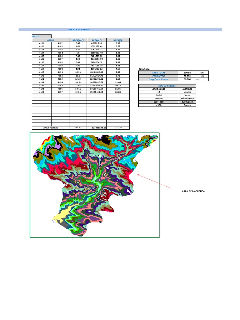 Parametros de Cuenca y Pendiente Rio Chonta | PDF