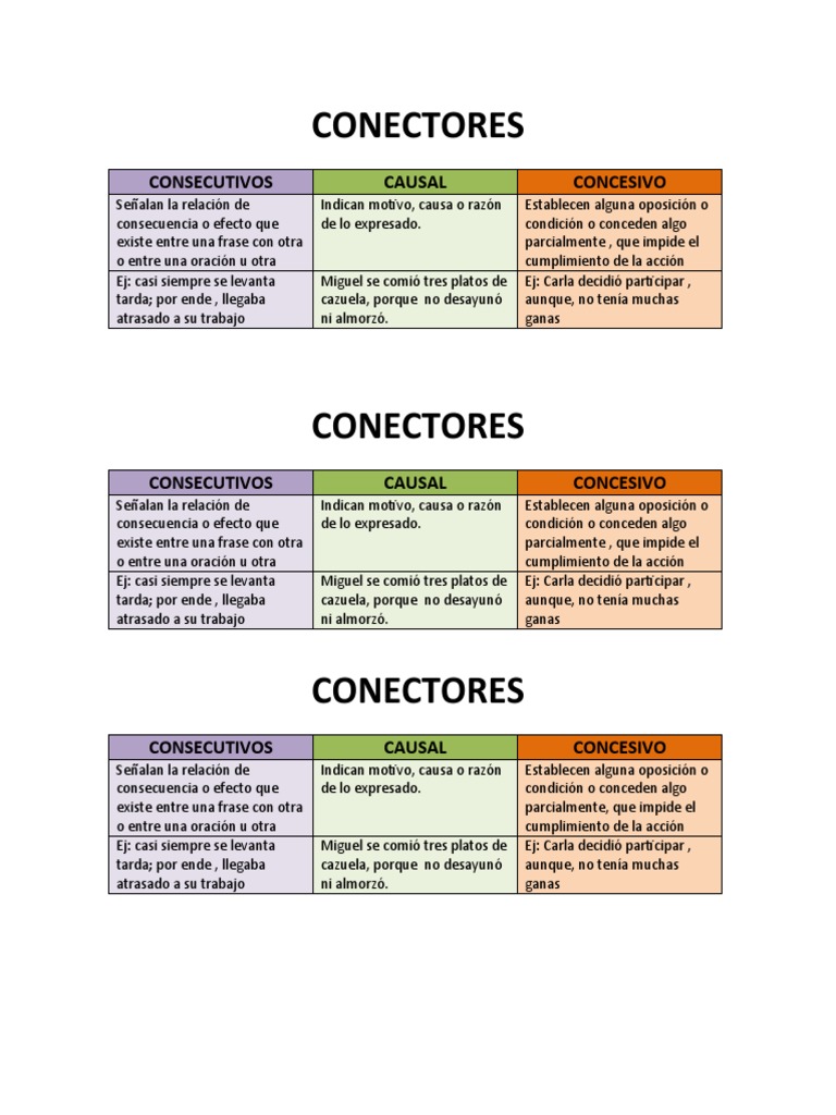 Conectores Tabla | PDF