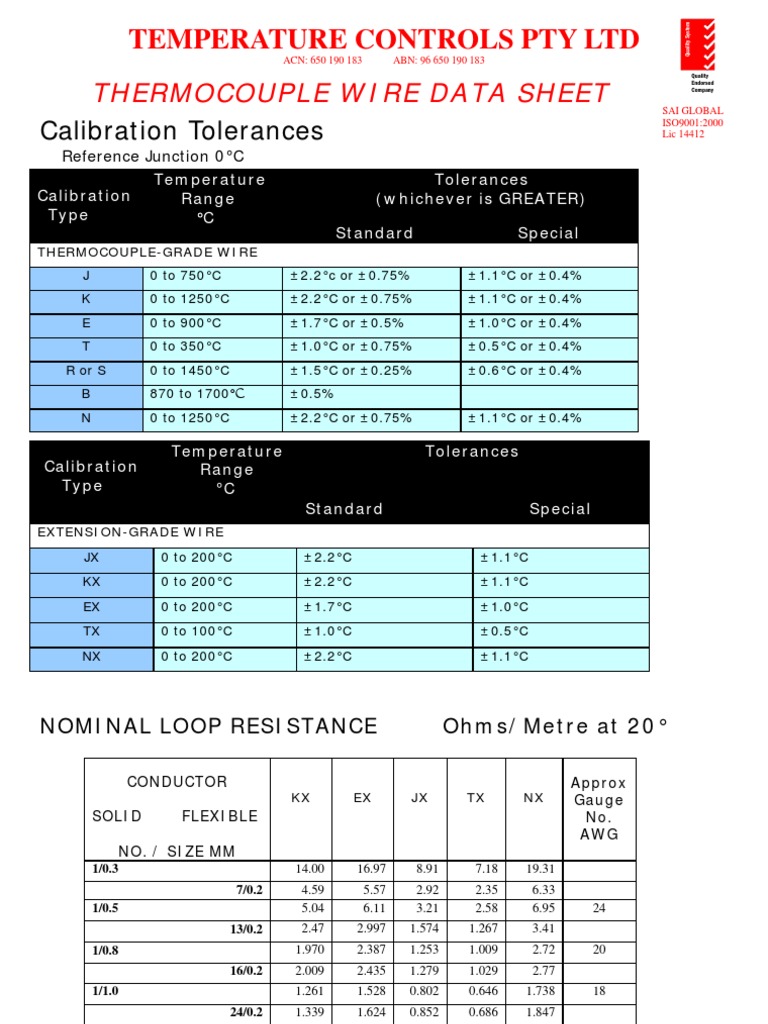 Calibration Tolerances | PDF