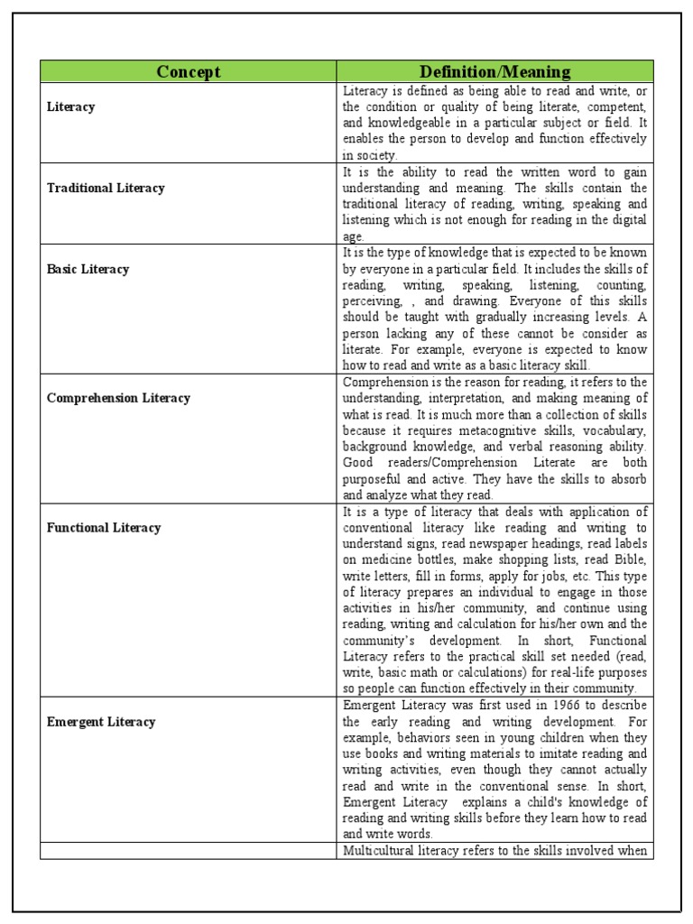 Concept Definition/Meaning: Literacy | PDF | Literacy | Reading ...