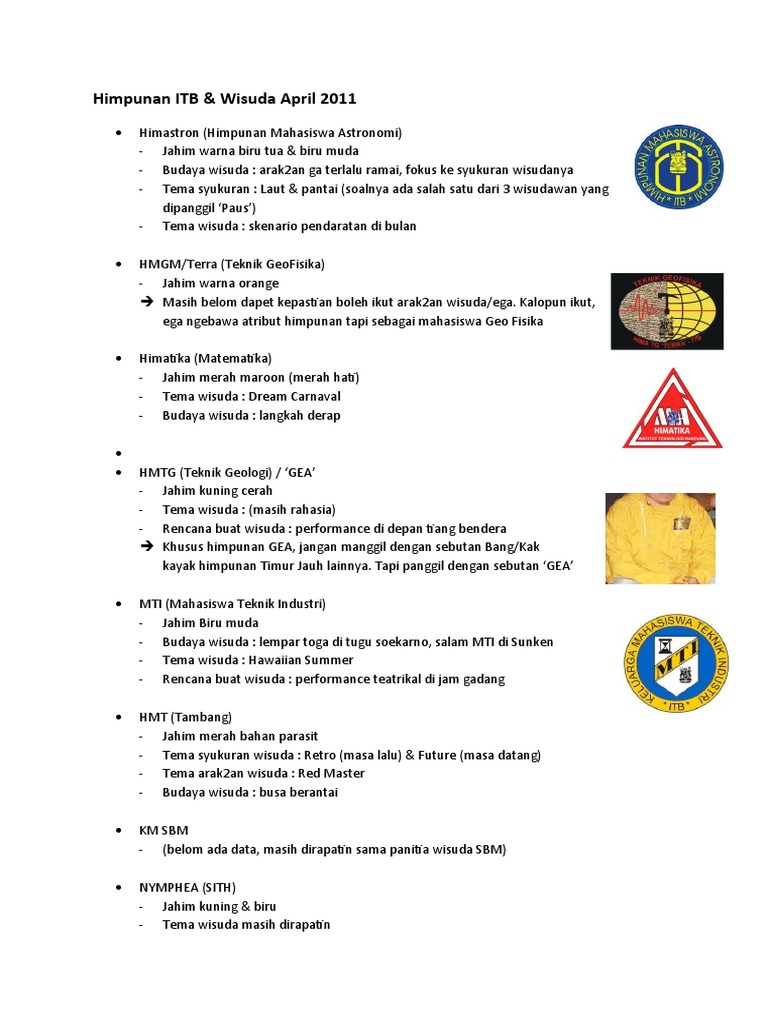 Himpunan ITB | PDF