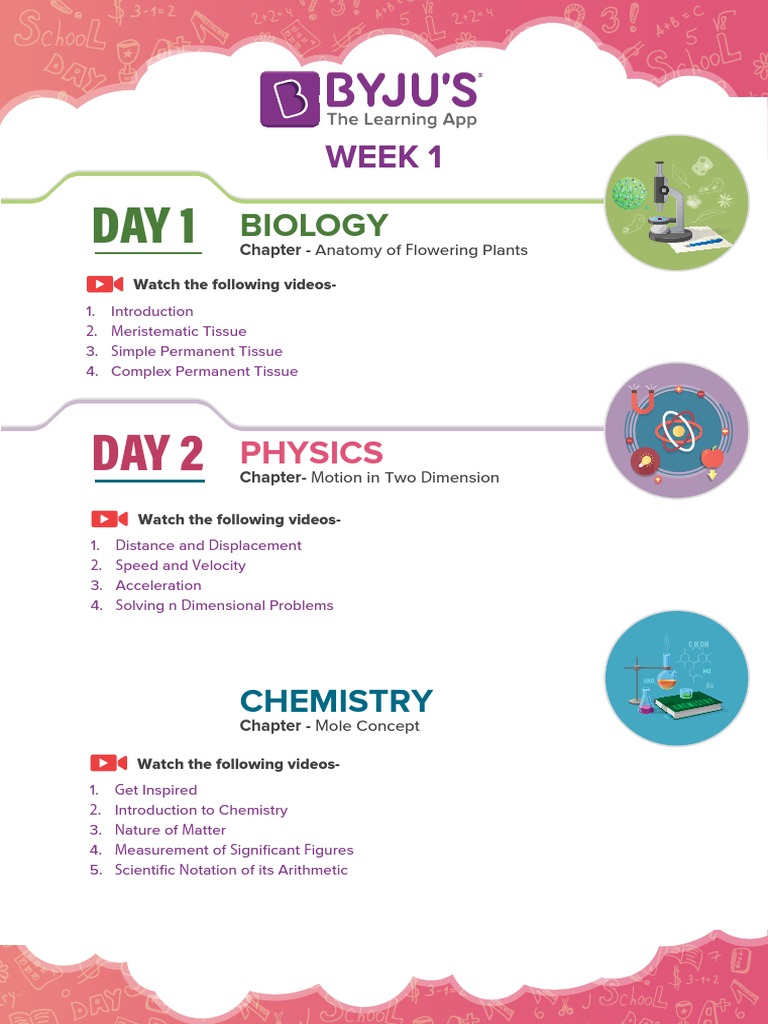 Weekly Science Video Lessons Overview | PDF | Cell (Biology) | Chemistry