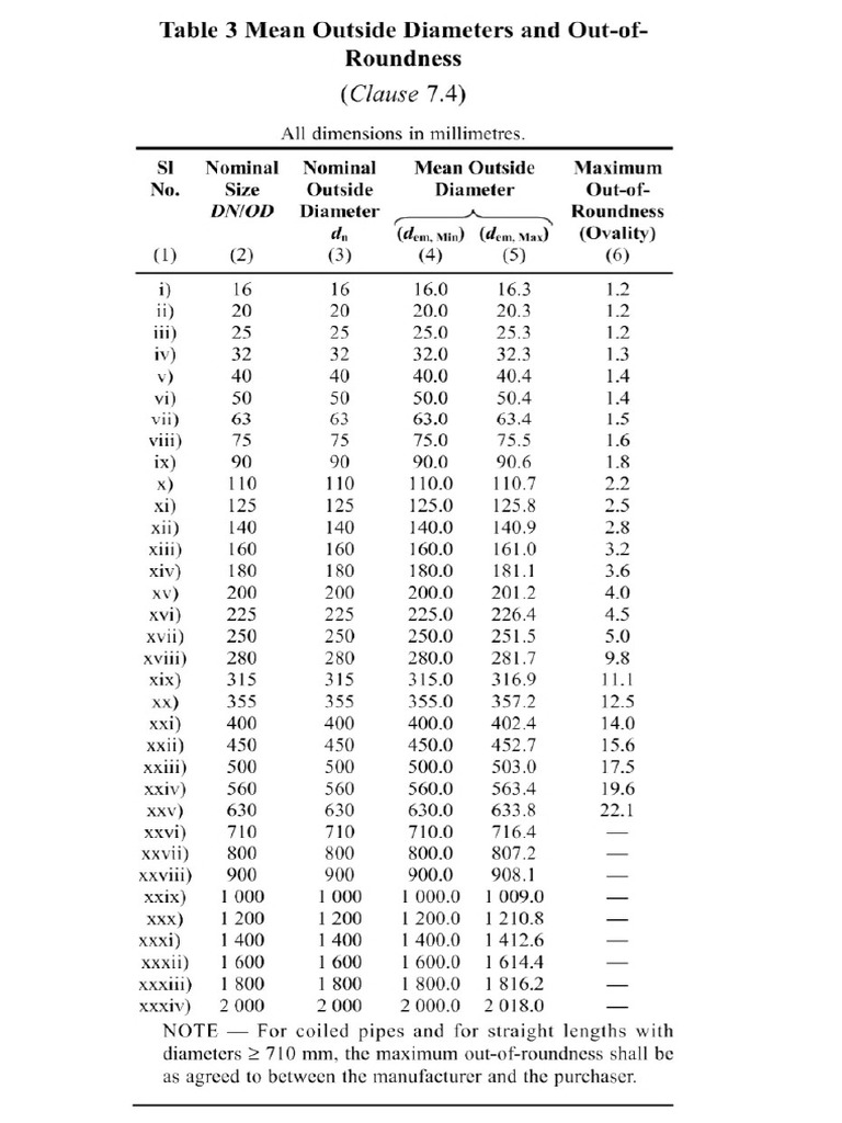 Mean Outside Diameter and Ovality - Hdpe Pipes | PDF