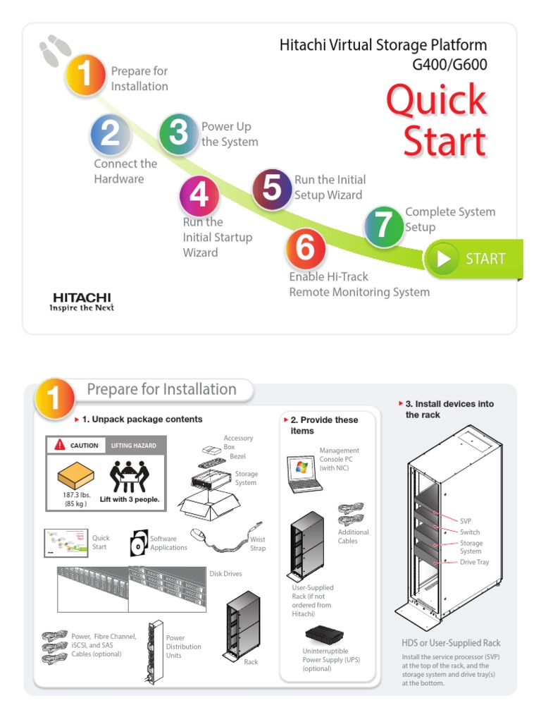 Hitachi VSP g400 g600 Quick Start Guide 04062015 | PDF | Local Area ...