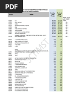 AIIMS Revised Rate List | PDF | Blood Plasma | Luteinizing Hormone