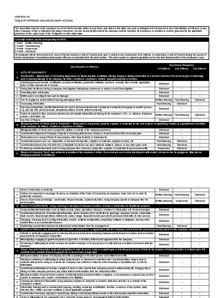 Table of Offenses | PDF | Fraud | Intimidation