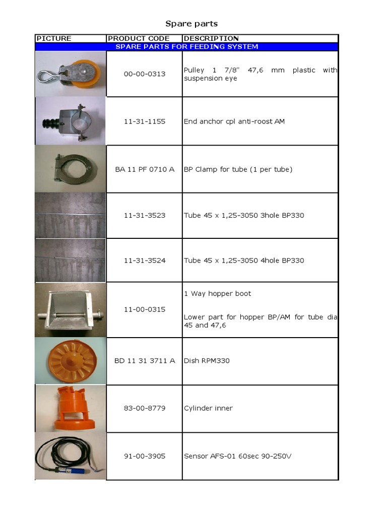 Spare Parts For Feeding System | PDF | Tools | Mechanical Engineering
