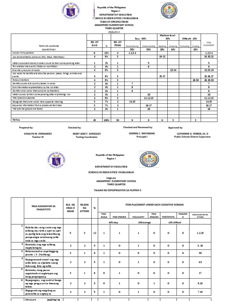 3rd Tos Filipino, Eng | PDF | Word | Cognitive Science