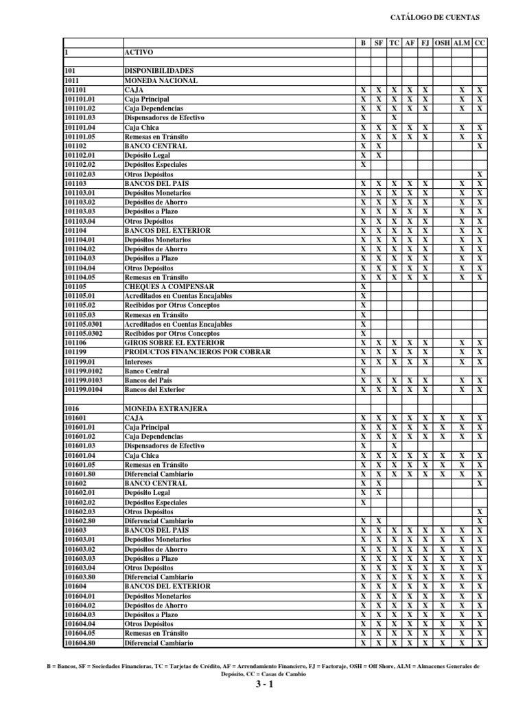 Catálogo de Cuentas Bancaria | PDF | Finanzas y dinero | Hipoteca Comercial