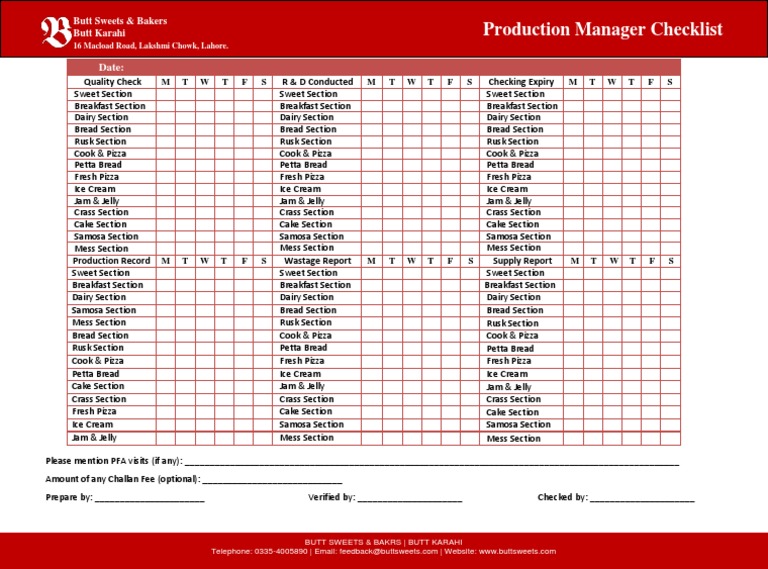 Production Manager Checklist | PDF | Fruit Preserves | Baking