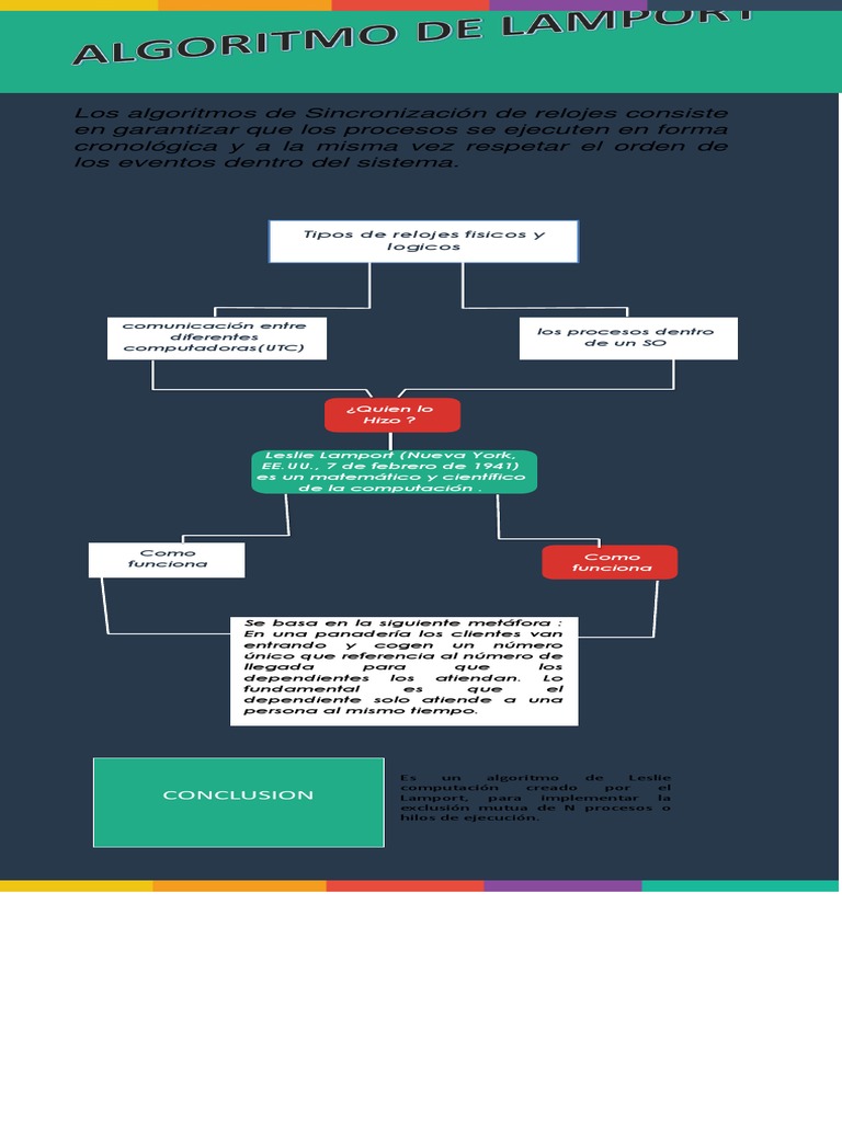 Algoritmo de Lamport | PDF
