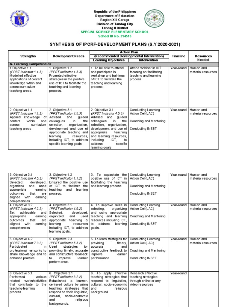 Development Plans | PDF | Educational Technology | Learning