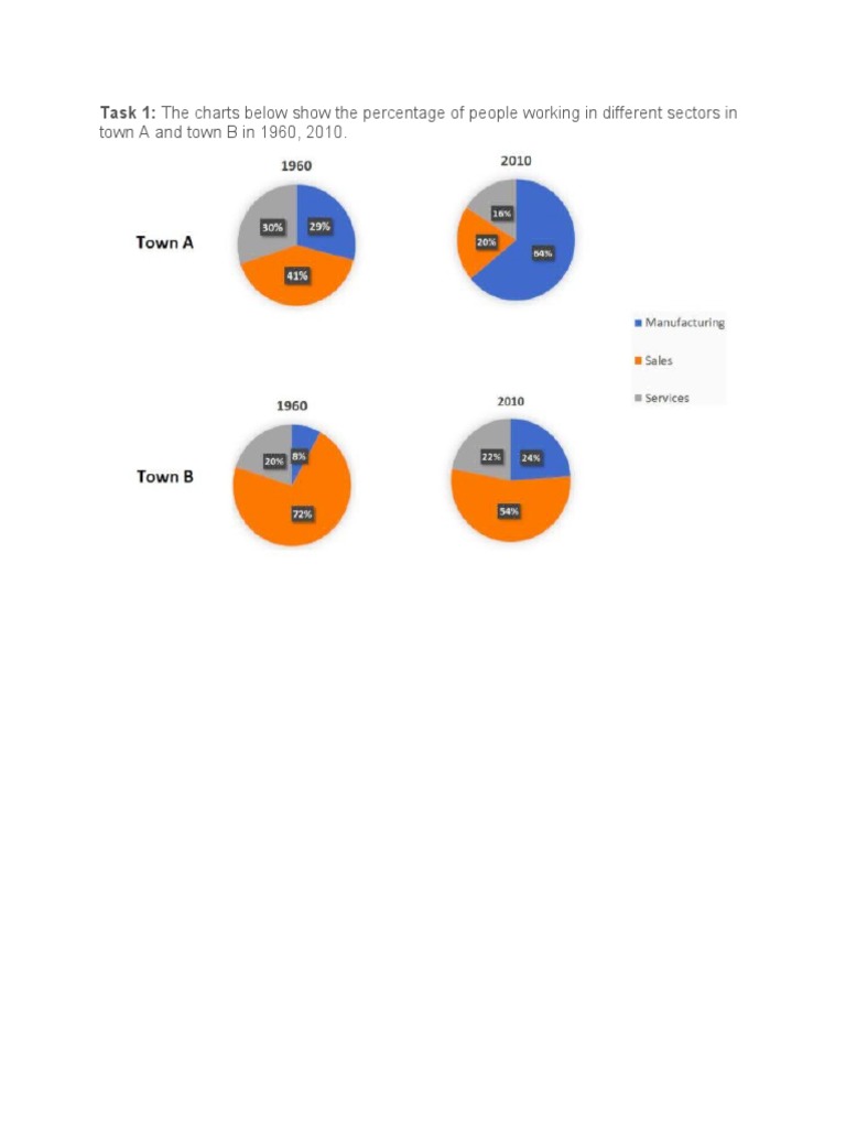 Writing - Pie Chart | PDF | Travel
