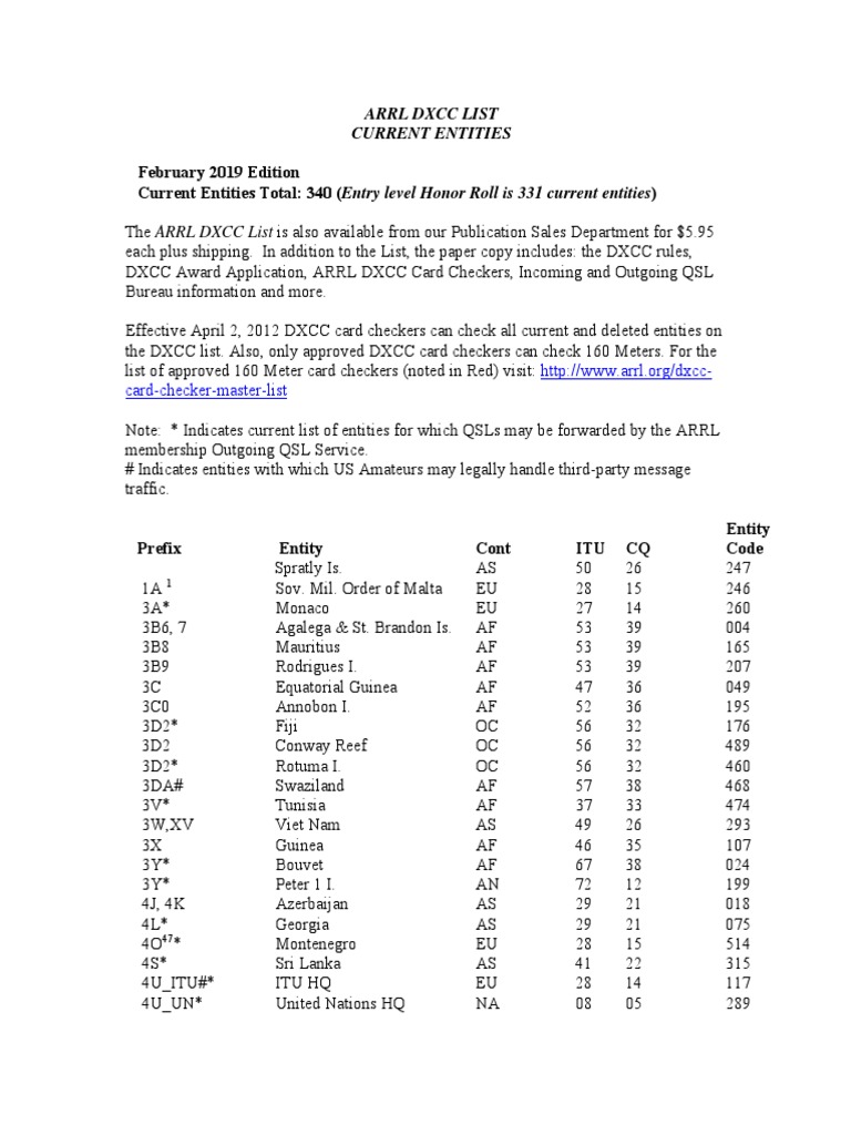 ARRL DXCC List Provides Concise Overview of Current Entities | PDF ...