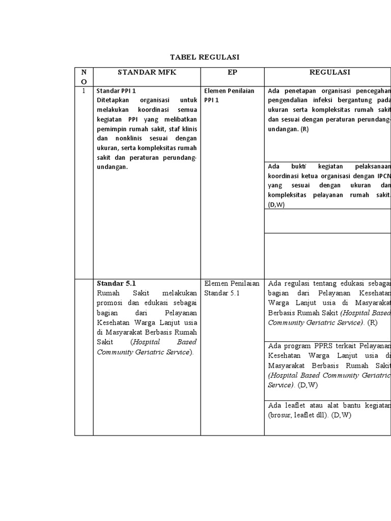 Tabel Regulasi Pokja Prognas Geriatri | PDF