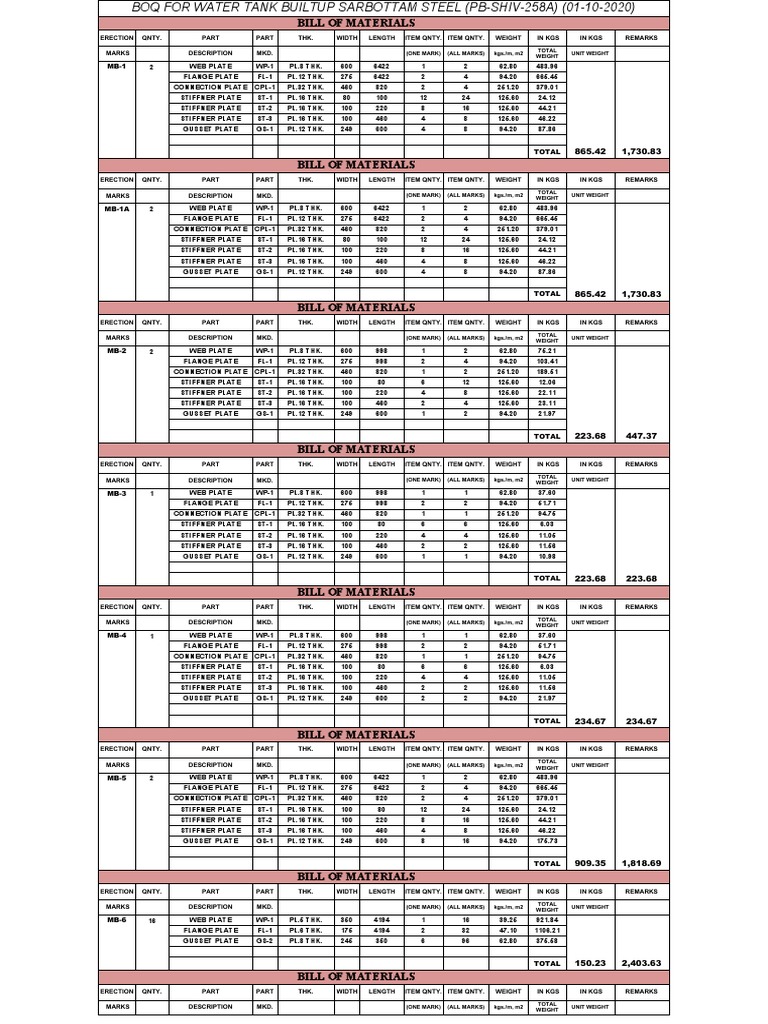 Boq For Water Tank Builtup Sarbottam Steel | PDF | Mechanical Engineering | Plumbing