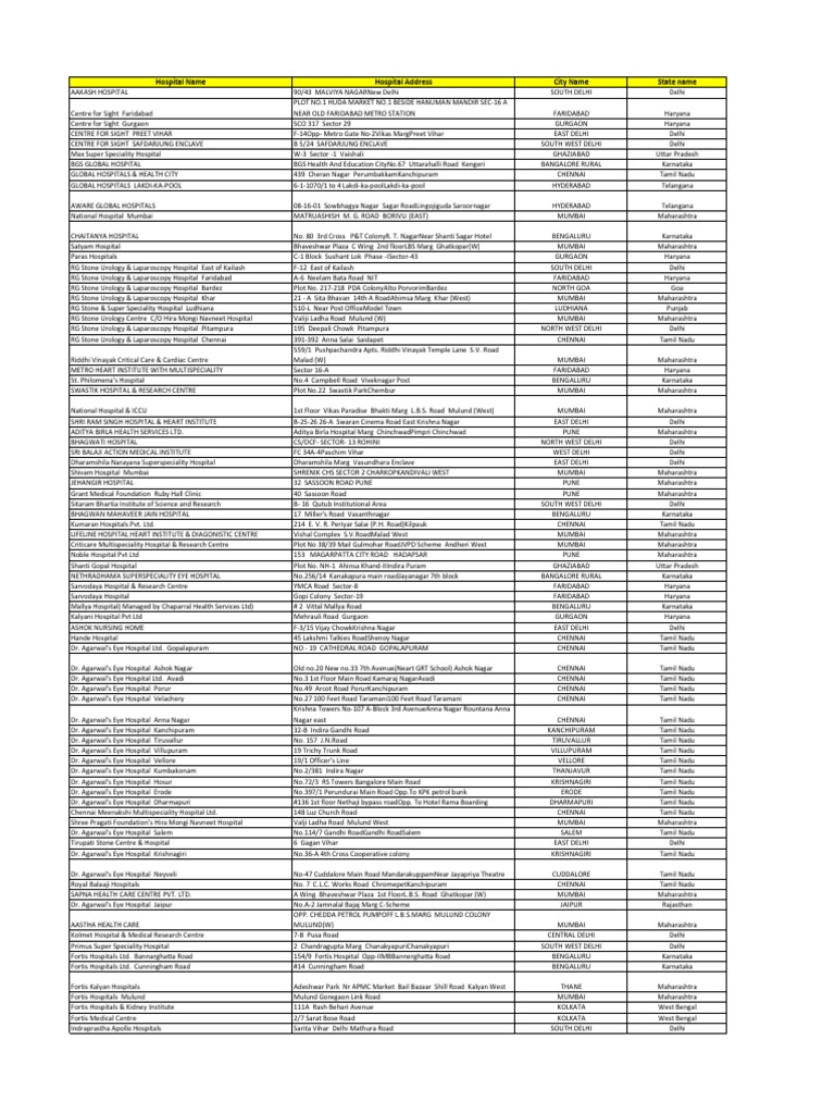Network Hospital List Max | PDF | Delhi | Tamil Nadu