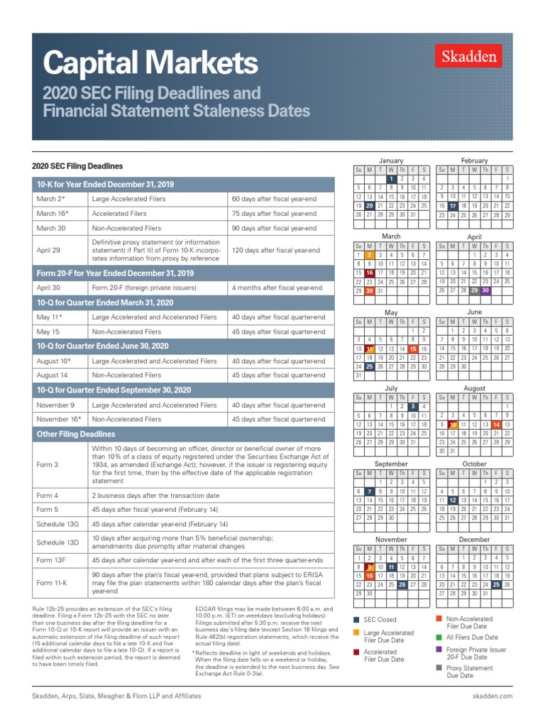 SEC Filing Deadlines 2020 | PDF | Form 10 K | Stock Market