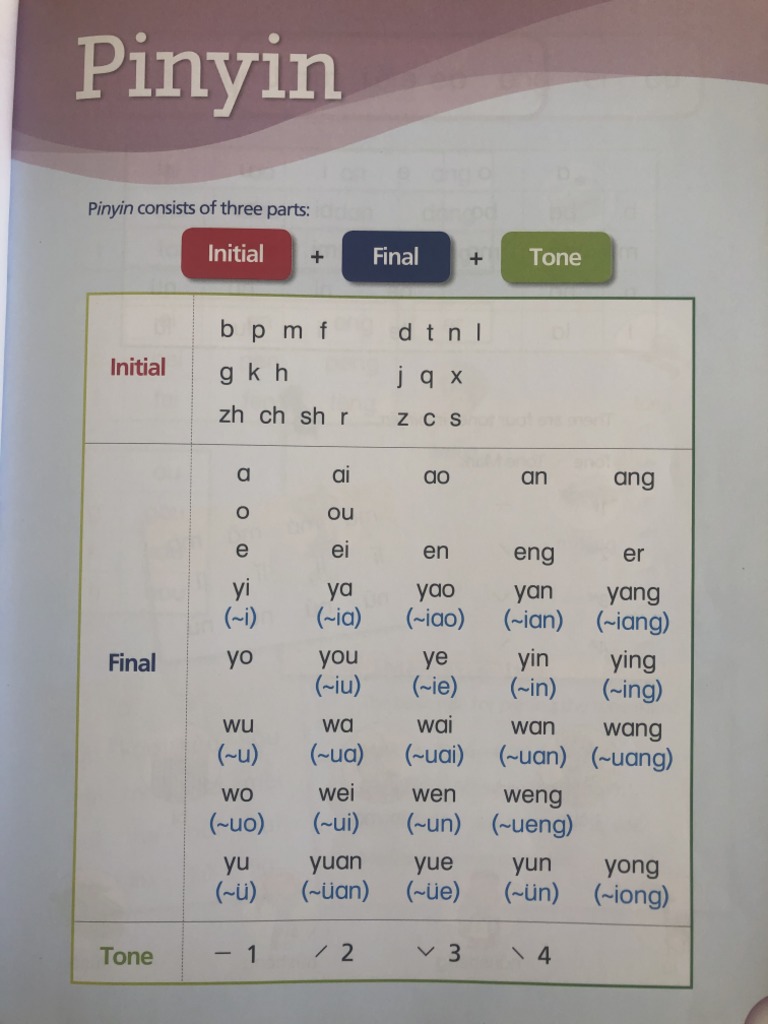 Go Chinese 100 Lesson 1 | PDF