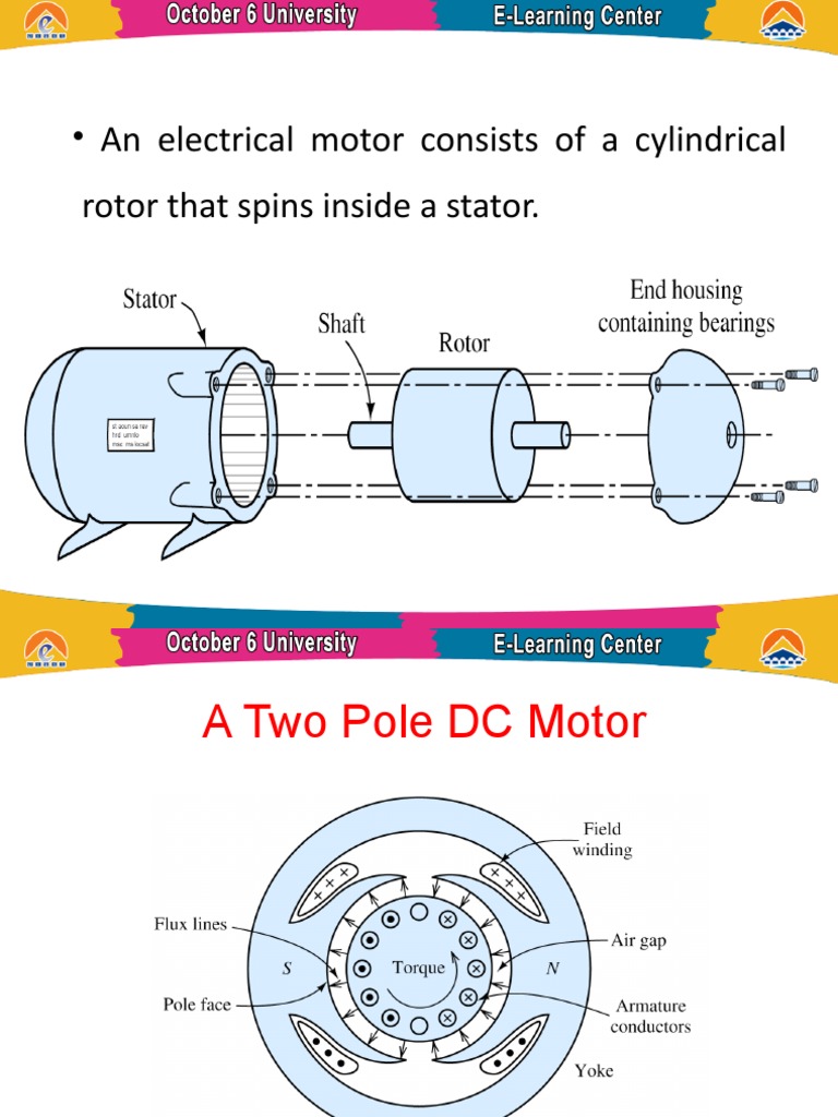 An Electrical Motor Consists of A Cylindrical Rotor That Spins Inside A ...