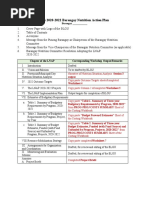 BNAP Template | PDF | Malnutrition | Human Nutrition