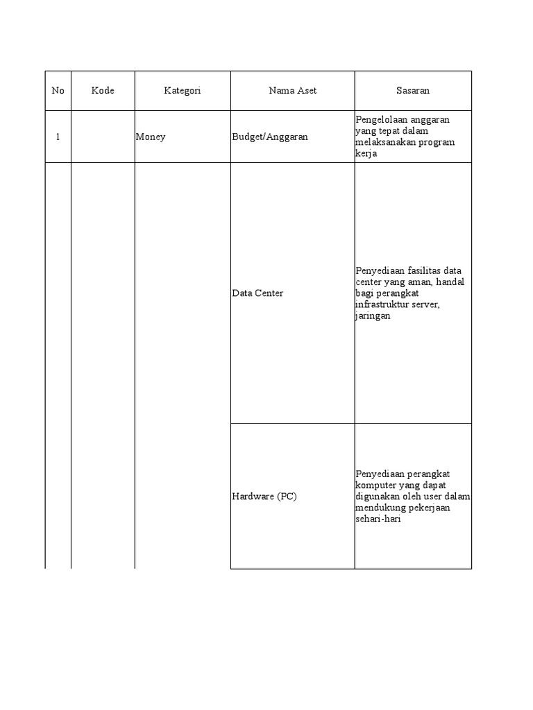 Analisa Mitigasi Resiko | PDF | Teknologi & Rekayasa