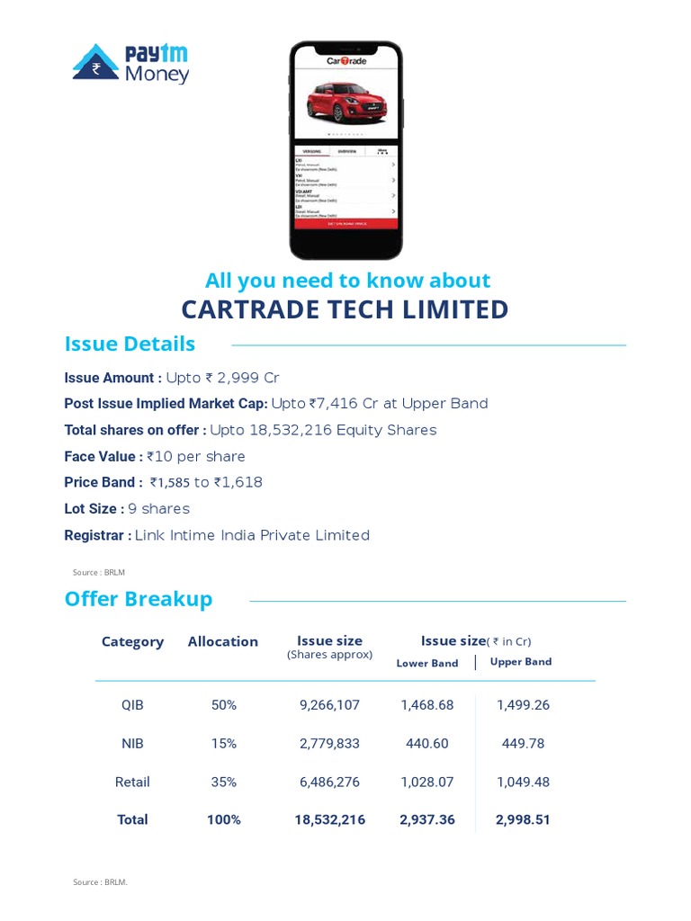 CarTrade Tech IPO Details & Insights | PDF | Stocks | Initial Public ...