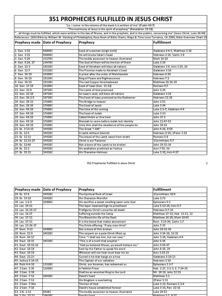 351 Prophecies of Jesus Fulfilled | PDF | Gospel Of Matthew | Jesus
