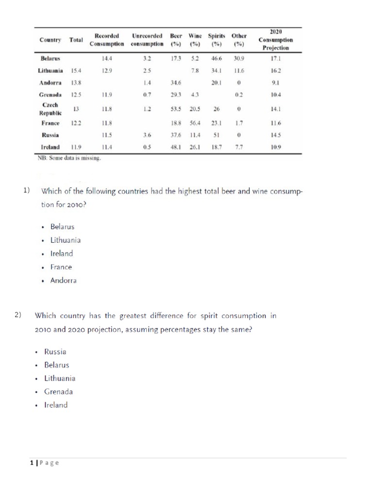 Week 1 Tsa & Maths Homework | PDF | First Aid | Risk