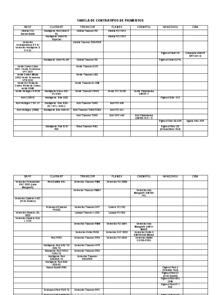 Tabela de Contratipos de Pigmentos | PDF | Rainbow | Image Processing