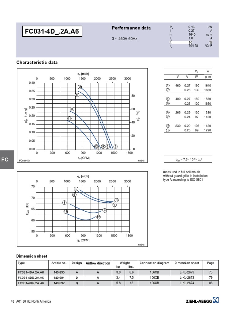 Fc-Series FC031-4DQ 2a A6 140692 | PDF