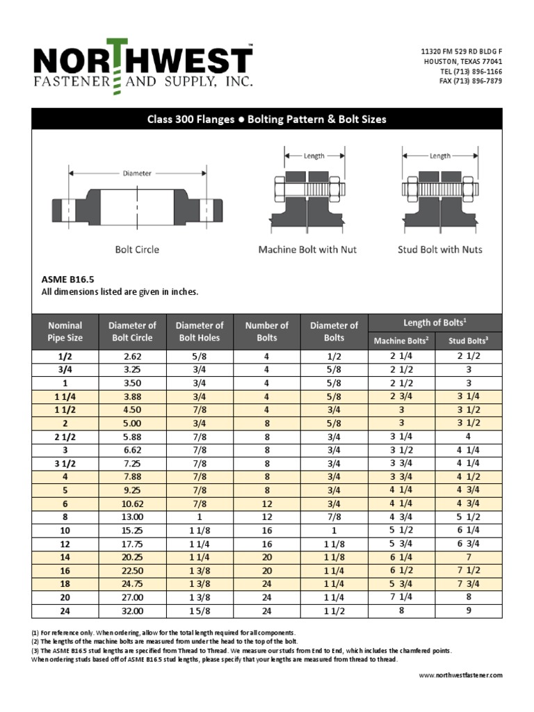 Asme b16.5 Class 300 Flanges Bolting Pattern and Dimensions Chart ...