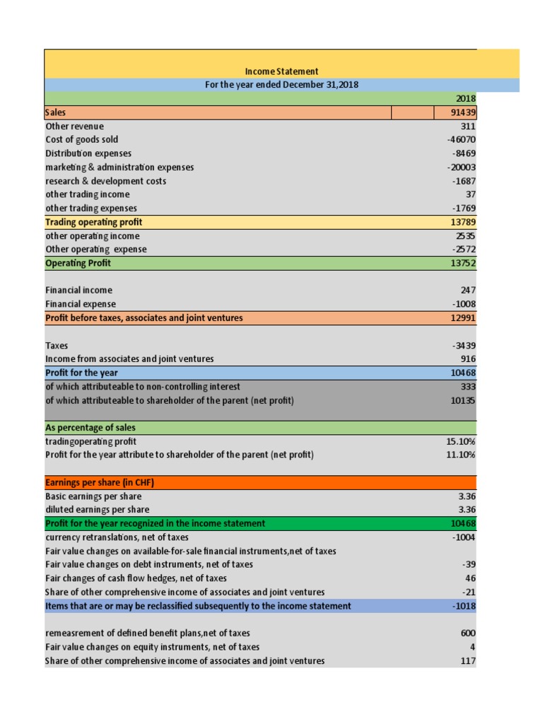 Prject Report Financial Statement of Nestle | PDF | Revenue | Dividend