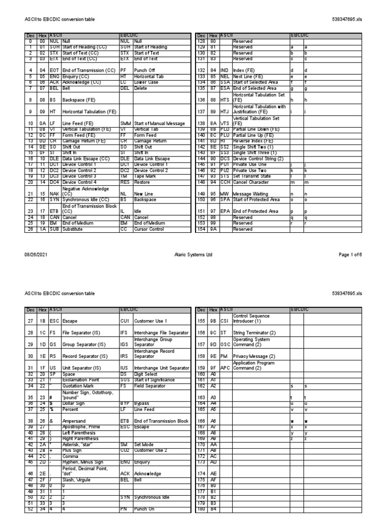 Dec Hex Ascii Ebcdic Dec Hex Ascii Ebcdic | PDF | Punctuation | Typography