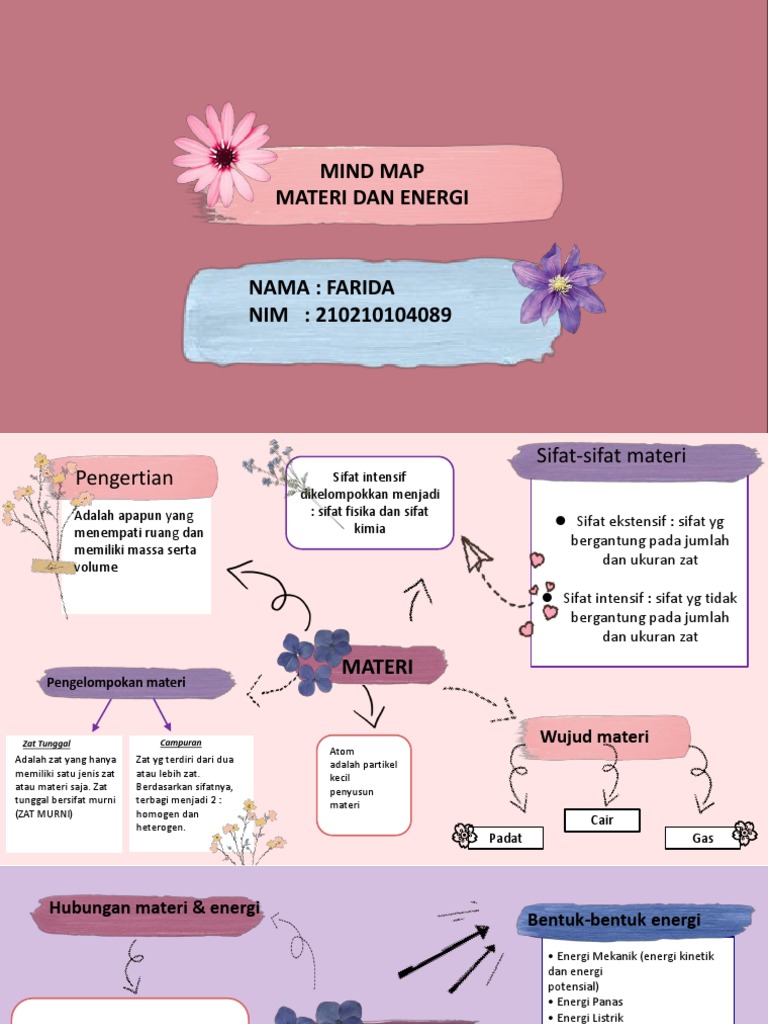 Mindmap Materi Dan Energi | PDF