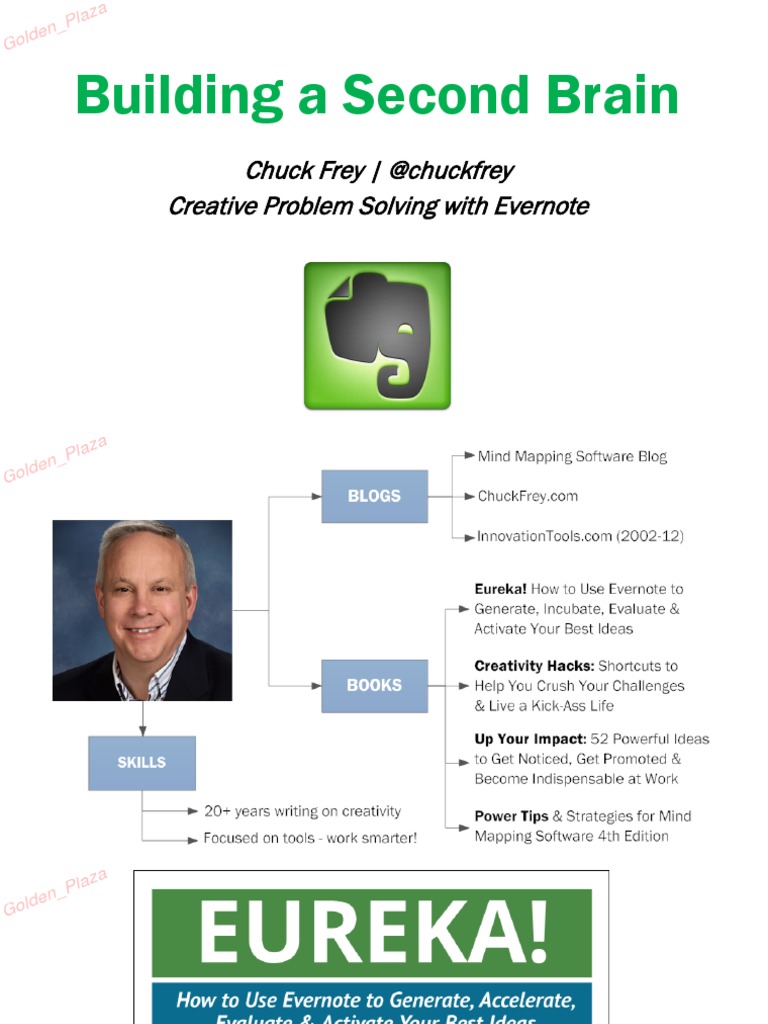 Chuck Frey - Creative Problem Solving and Visual Thinking Slides | PDF | Neuropsychological ...