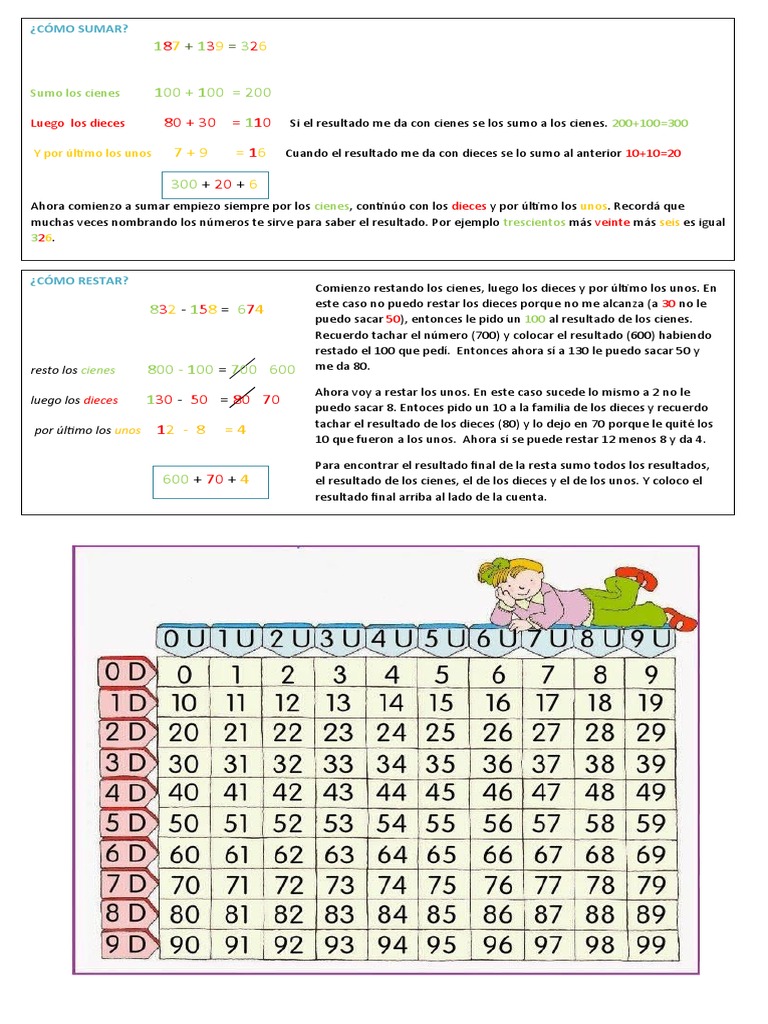 Cómo Restar... y Sumar | PDF