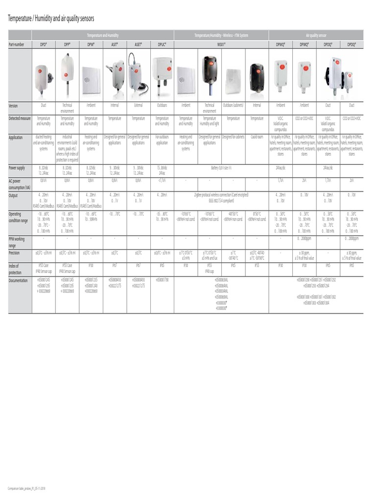 Sensor de Temperatura e Umidade Carel | PDF | Humidity | Air Conditioning