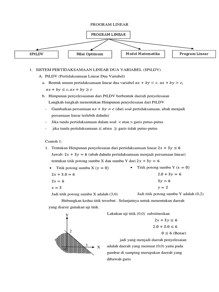Program Linear Part 1 (SPTLDV) | PDF | Metode & Bahan Ajar